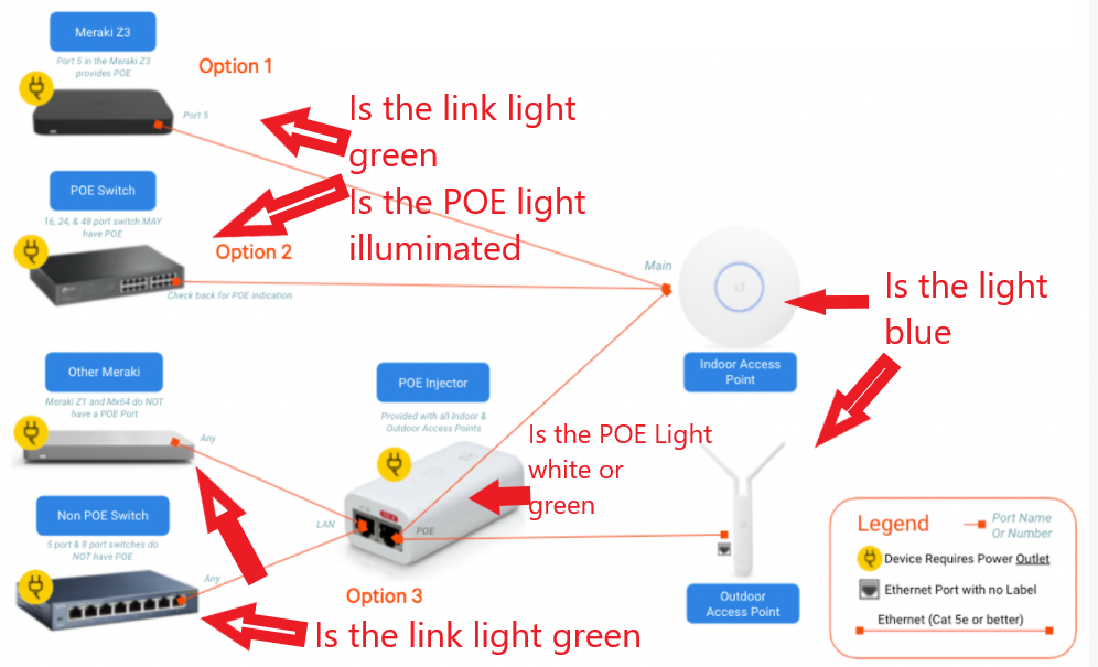 Access Points Install Troubleshooting – Extra Hand Enterprises